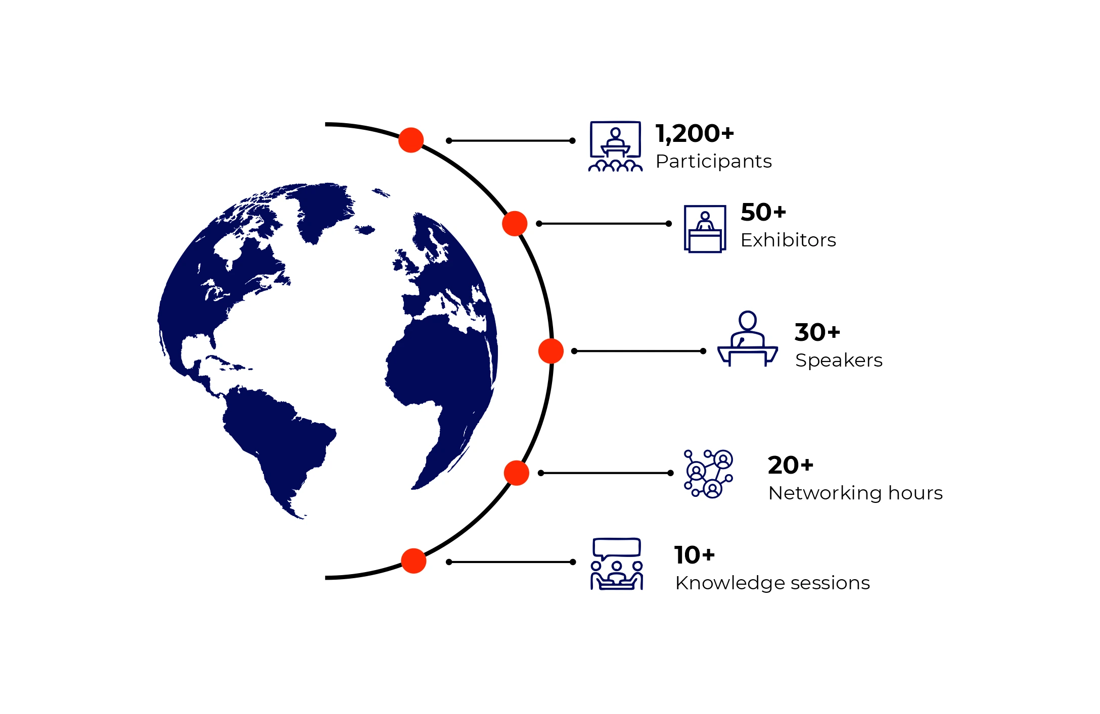 Bigmint 2024 | Events